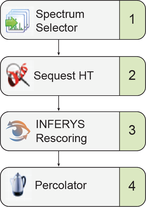 INFERYS Rescoring | MSAID